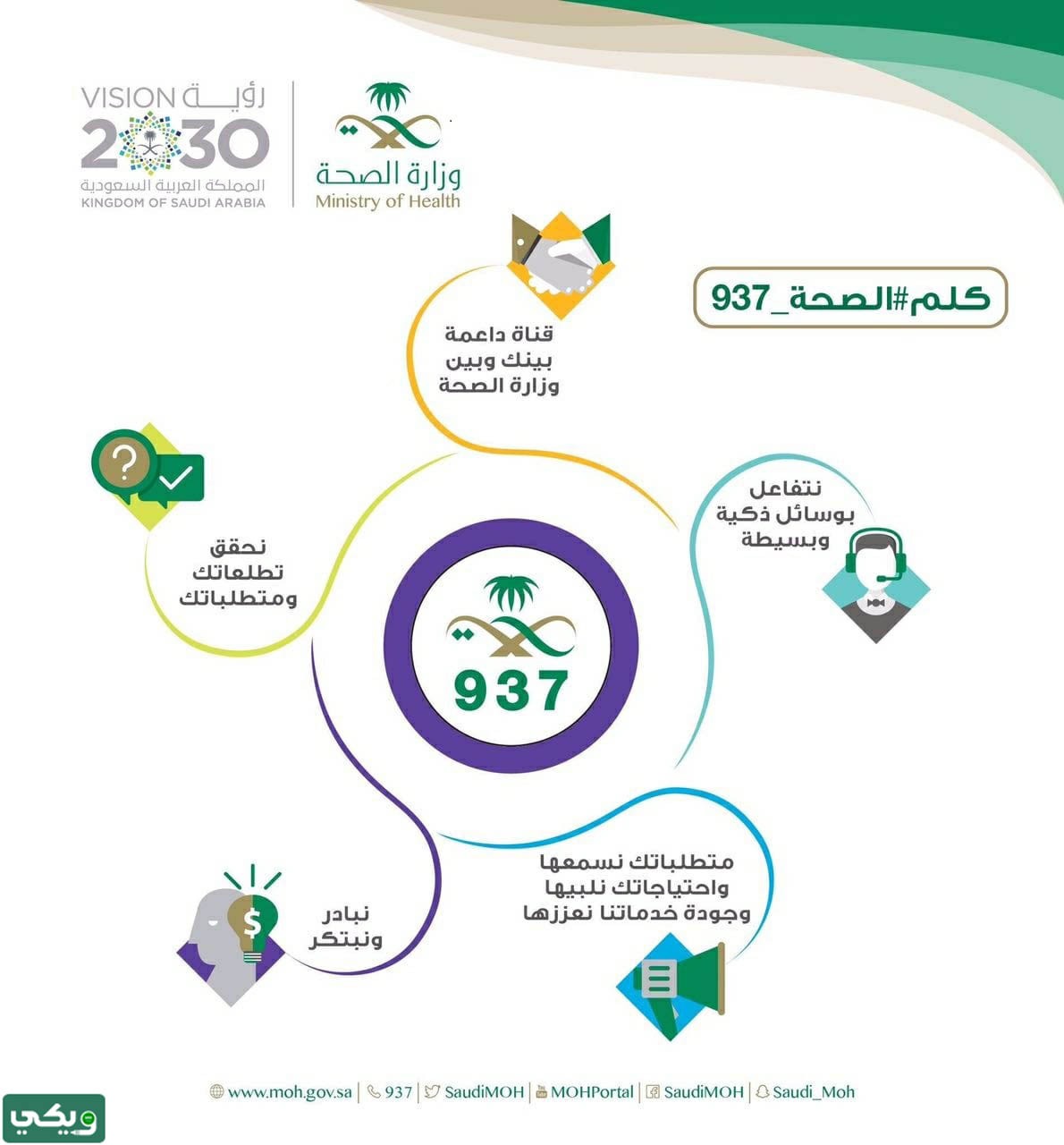 937 رقم ايش في السعودية - ويكي السعودية